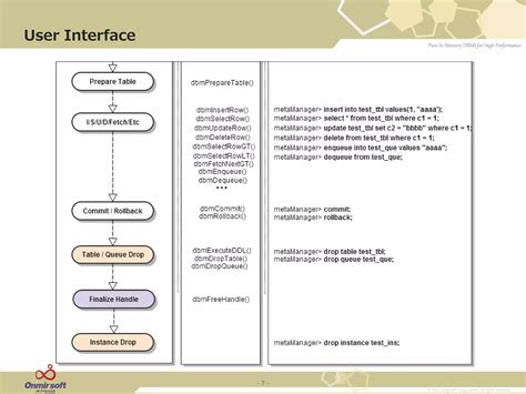 Intro To Goldilocks Inmemory Db Low Latency Ppt