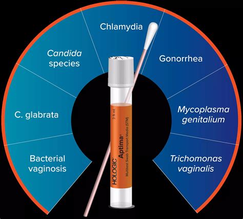 Aptima® Trichomonas Vaginalis Assay Hologic