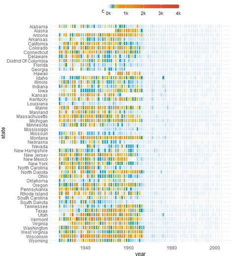 R语言ggplot2漂亮的热图和配色简单小例子 腾讯云开发者社区 腾讯云