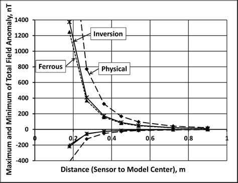 40 Mm Maximum Coupling Case Dip5 626 Download Scientific Diagram