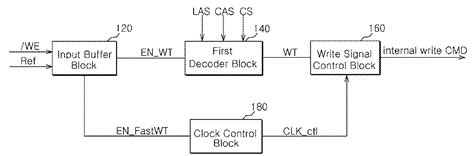 Semiconductor Memory Apparatus Eureka Patsnap