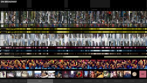 On Broadway Urban Data Visualization Project Digital Initiatives At