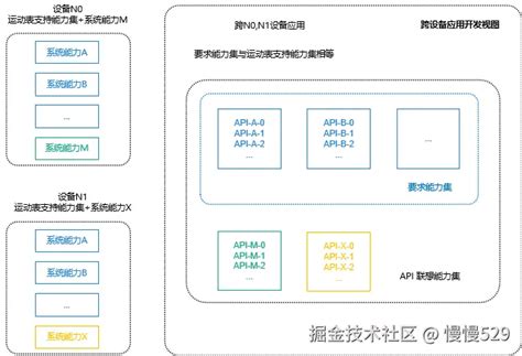 鸿蒙5 0开发【api13】系统能力systemcapability使用 syscap json csdn博客