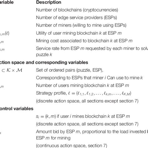 The Flowchart Of The Smart Contract In Bitcoin Download Scientific