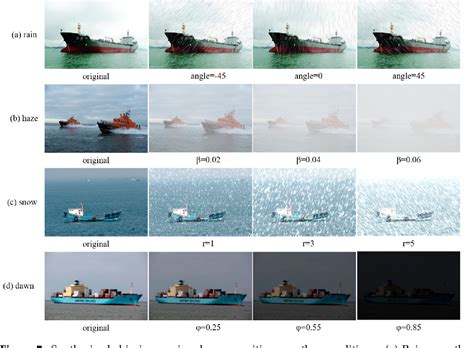 Figure 7 From A Ship Detection Model Based On Dynamic Convolution And