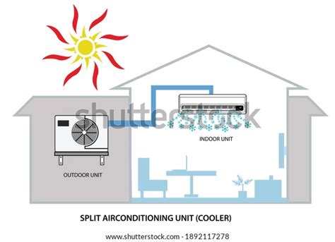 Schematics Home Using Split Aircon Unit Stock Vector Royalty Free
