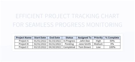 Free Tracking Chart Templates For Google Sheets And Microsoft Excel Slidesdocs