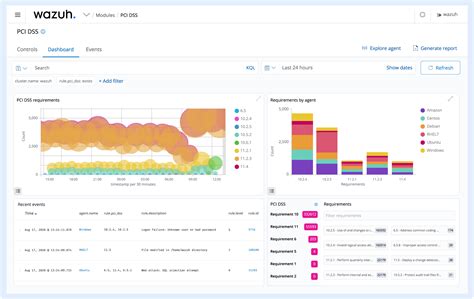 Wazuh Dashboard