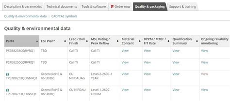 TPS B Q Regarding The Reliability Data Of V Output Power Management Forum Power