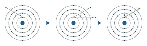 How Do X Ray Diffractometers Work Stresstech