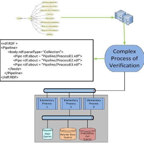 Complex Process Of Checking Constraints Download Scientific Diagram