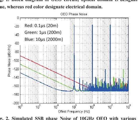 Figure 1 From Self Injection Locked Phase Locked Loop Oeo Semantic Scholar