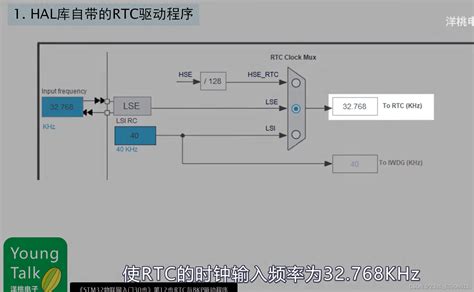 stm32f103外设学习 stm32f103 alarm id csdn博客