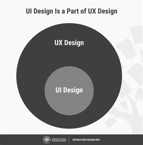 Product Design Engineering On User Interface Perspectives BINUS Babe Of Engineering
