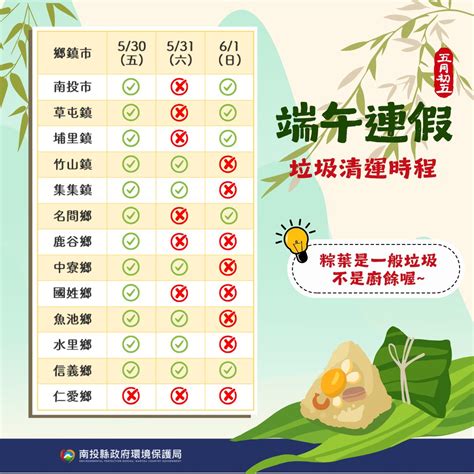 南投縣政府環境保護局 【端午連假📢 垃圾清運小提醒】 嘿咻嘿咻～划龍舟迎端午 🐉💨 連假3天，垃圾車什麼時候來呢 清運時程看這邊 粽葉冷