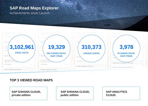Celebrating 3 Million Visits Of The Sap Road Map E Sap Community