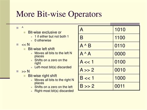 ppt cmsc 202 powerpoint presentation free download id 3049786