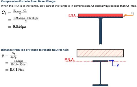 Composite Beam Flexural Design Aisc 360