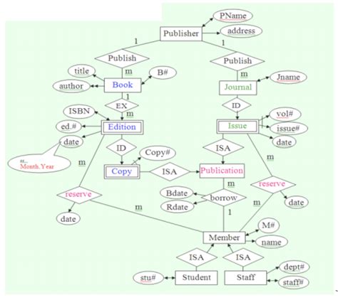 Solved Plz Help With The Following Using Oracle Sql Command