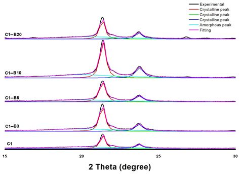 Nanofibrous Polycaprolactone Membrane With Bioactive Glass And