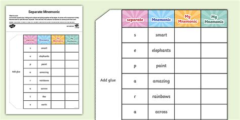 Squashy Boxes Separate Mnemonic Teacher Made Twinkl