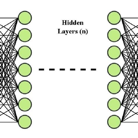 Simple Feed Forward Network Download Scientific Diagram