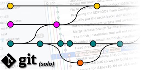 A Git Workflow For Solo Projects Scott Dev