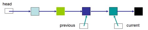 10 Links — Csci 162 10 Documentation