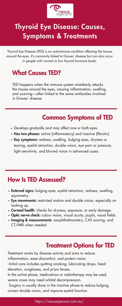 Thyroid Eye Disease Causes Symptoms And Treatments Pdf