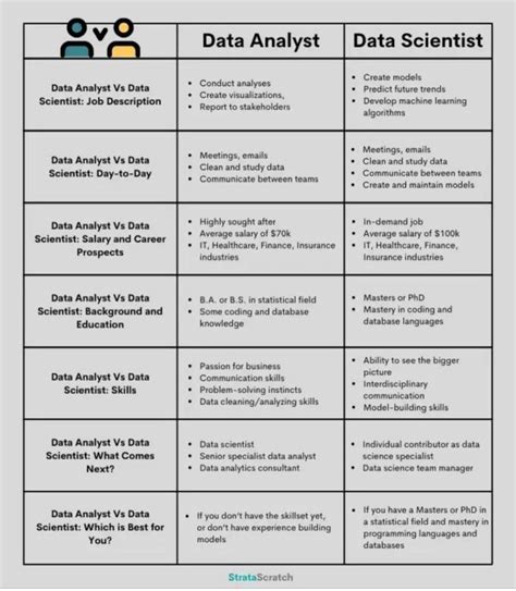 Wafa Faouar On Linkedin Data Analyst Vs Data Scientist