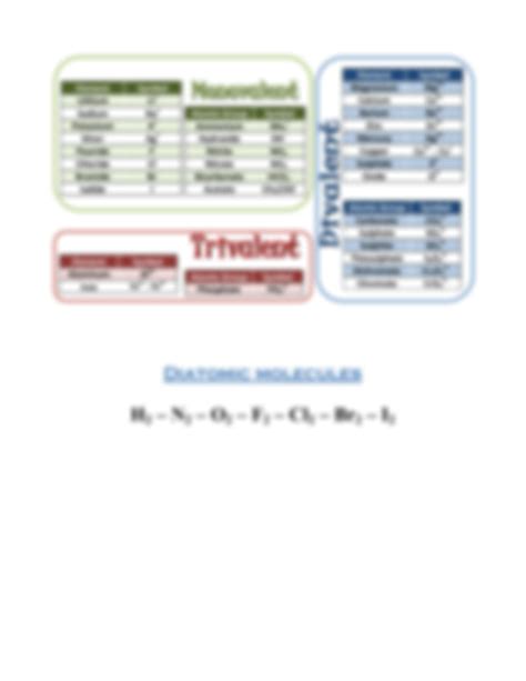 Solution Valencies Of Modern Periodic Table Studypool Solution Valencies Of Modern Periodic Table Studypool