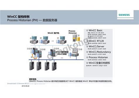 Wincc V73典型架构选型指南winccv73中国工控网 Wincc V73典型架构选型指南winccv73中国工控网