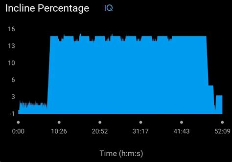 NPE Runn Sensor And Incline Data Accessories Sensors Running Multisport Garmin Forums