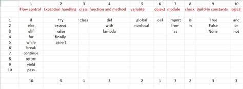Python Introduction