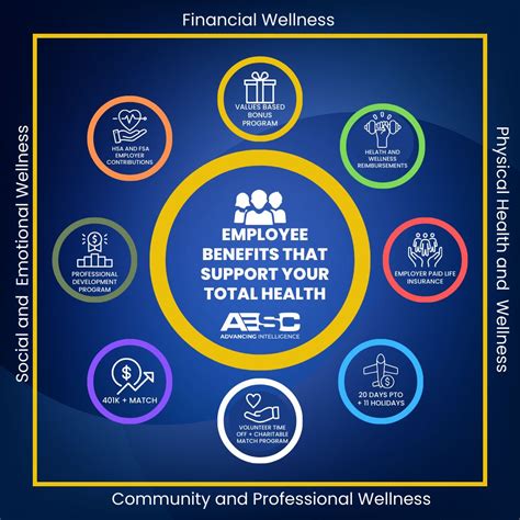 Absc Absolute Business Solutions Corp On Linkedin Absc Benefits Valuesmatter Newyearvibes