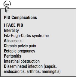 Infections PID Flashcards Quizlet