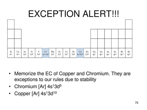 Atomic Structure And Periodicity Ppt Download