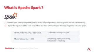 An Introduction To Spark With Scala PPT
