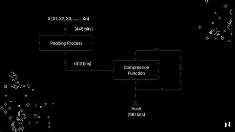 What Is A Hash Function