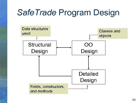 Java Methods Object Oriented Programming And Data Structures 3