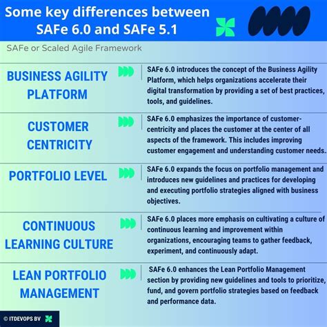 Raf Wuytjens On Linkedin Safe Agile Businessagility