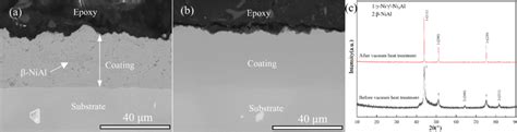 Sem Cross Sectional Image Of Rc Ab And Its Xrd Patterns C Before