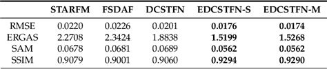 Table 1 From An Enhanced Deep Convolutional Model For Spatiotemporal