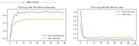 【week P5】cnn运动鞋品牌识别运动鞋品牌识别算法 Csdn博客