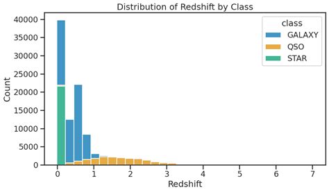 Day 02 Using Knn To Classify Objects With Sklearn And Pandas Solution — 2025 Msu Reu Machine