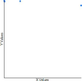 Correlation Between The Copulation Duration X And Minimum Temperature Download Scientific