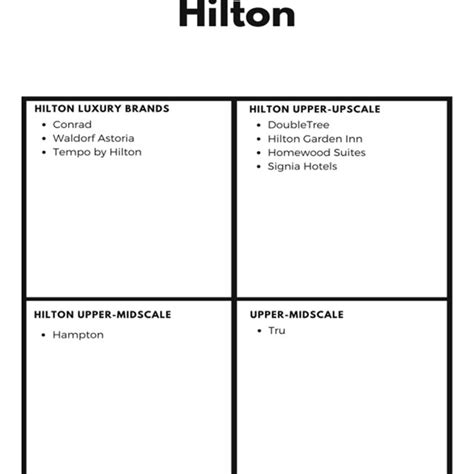 Pdf Hotel Brands And The Impact Of Brand Differentiation On The