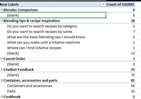 i have a excel pivot table and i need to unselect uncheck some filters