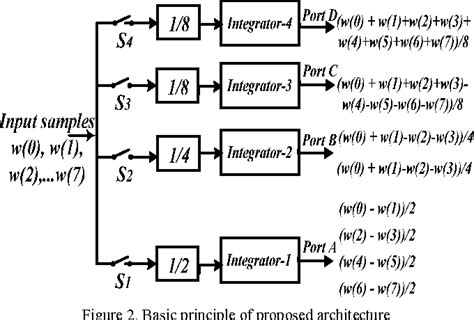 Figure 2 From Sampled Analog Vlsi Architecture Using Op Amp Based