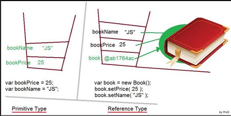 โปรแกรมเมอร์ฝึกหัด ภาษา Javascript ฉบับผู้เริ่มต้น Part 6 2
